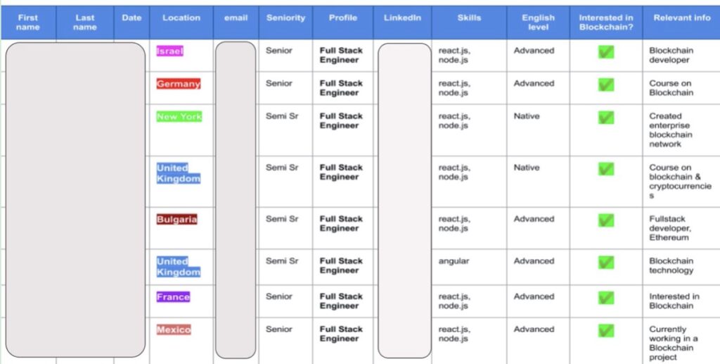 Tech Talent Pipeline Strategy - Schmitman HR
